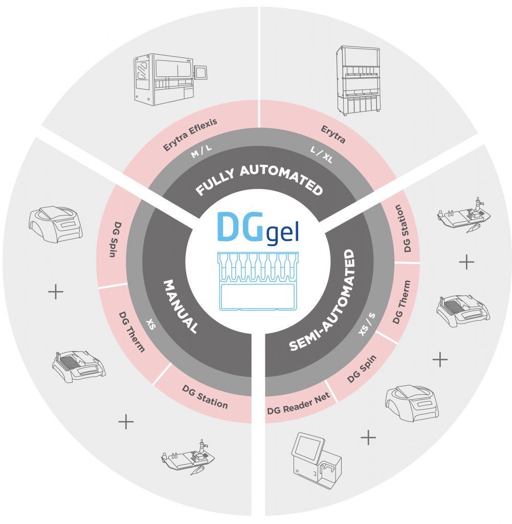 Cytomed | Healthcare Solution